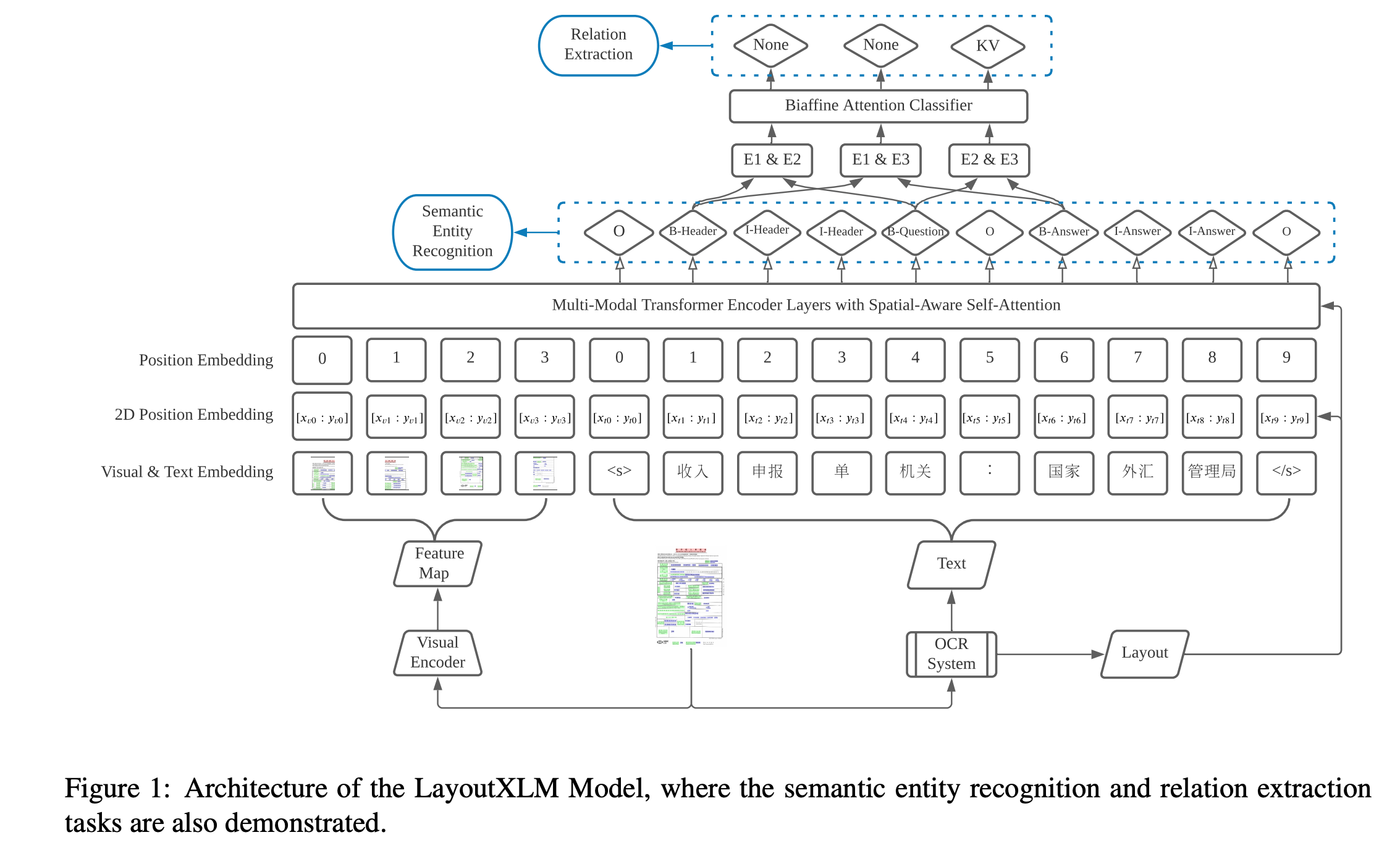一文看遍多模态领域2020年以来的论文 - 知乎