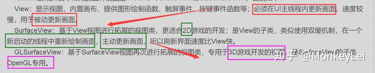 Android-View、SurfaceView、GLSurfaceView的区别认识 - 知乎