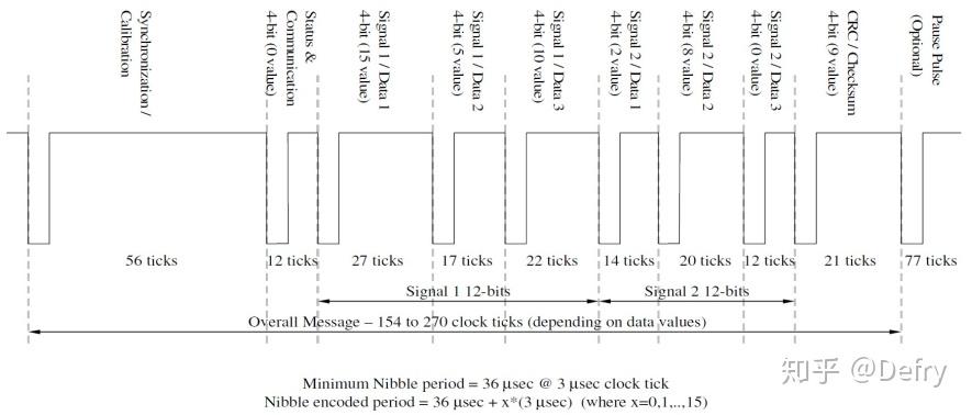 SENT信号介绍 - 知乎