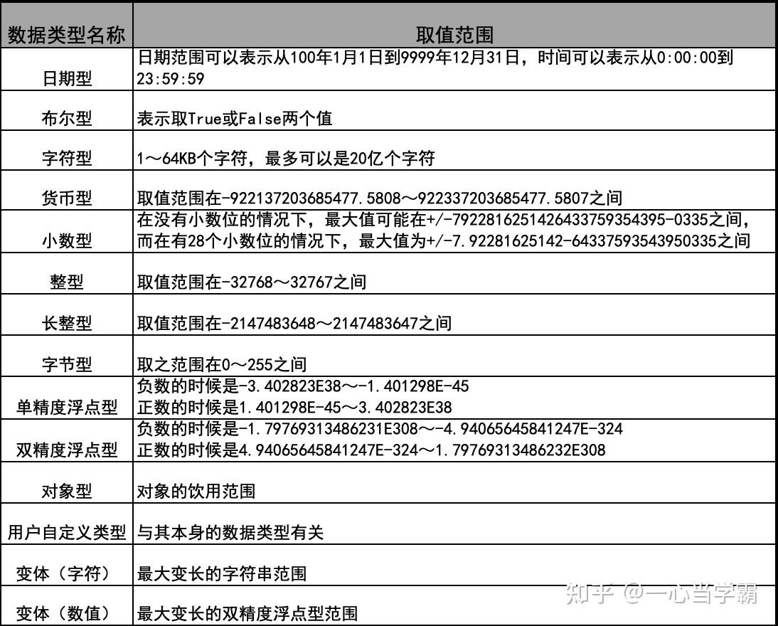 Excel Vba 基础教程——第三章 Excel Vba中的语法结构(2基础数据对象概述) 知乎