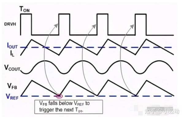 DC-DC转换器中经常会看到COT，你知道COT是什么意思? - 知乎