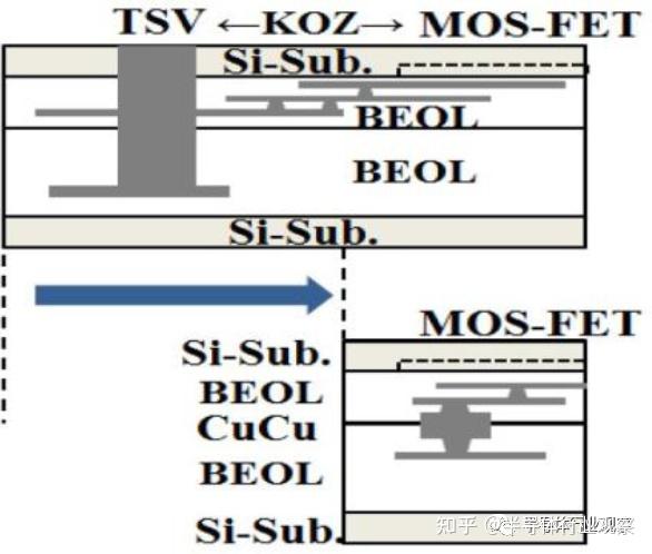 CIS制造工艺回顾与展望 - 知乎