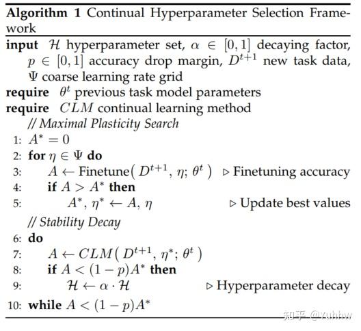 A continual learning survey: Defying forgetting in classification tasks（阅读笔记） - 知乎