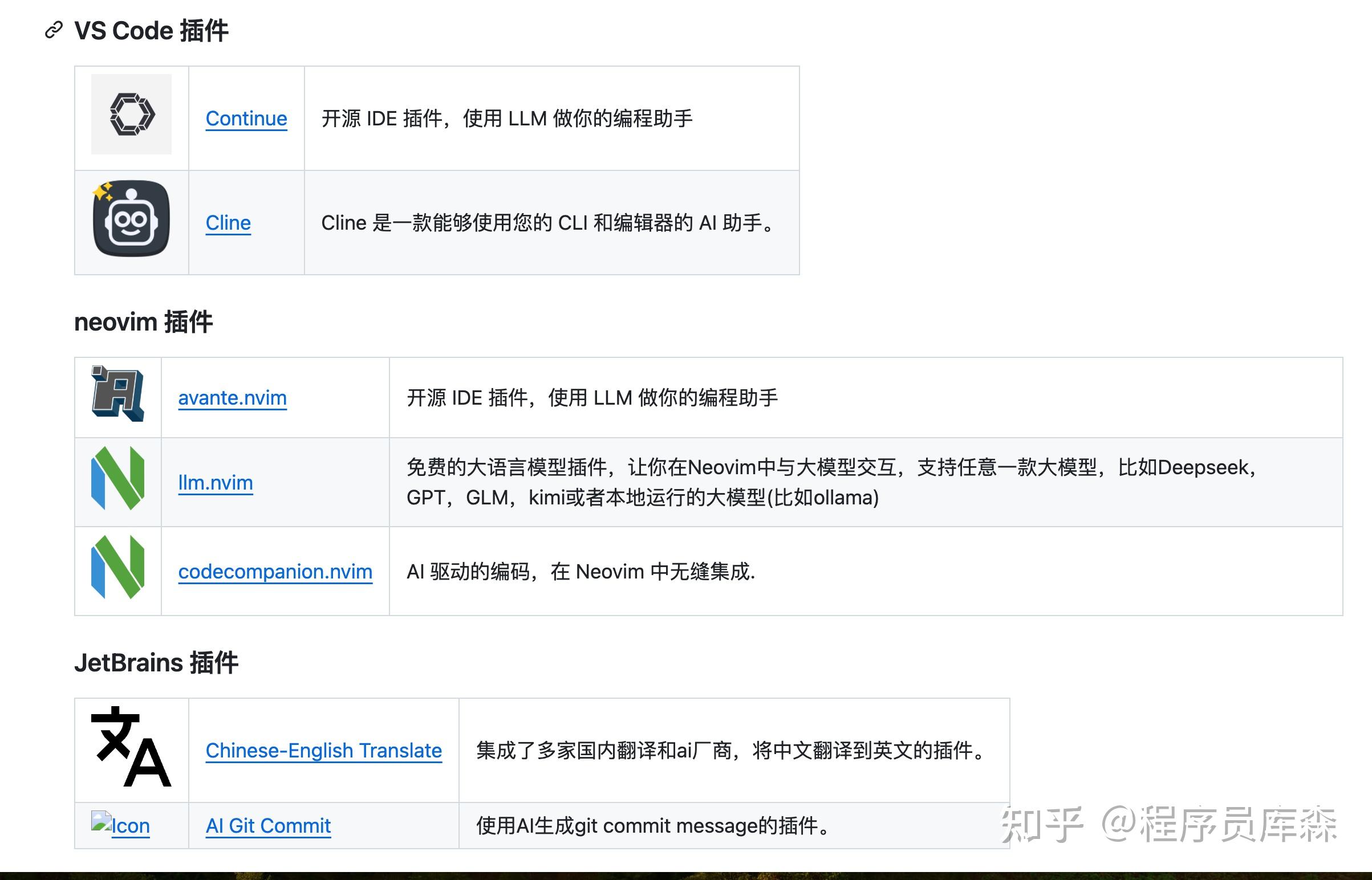 15.4K Star！DeepSeek官方的GitHub仓库！ - 知乎