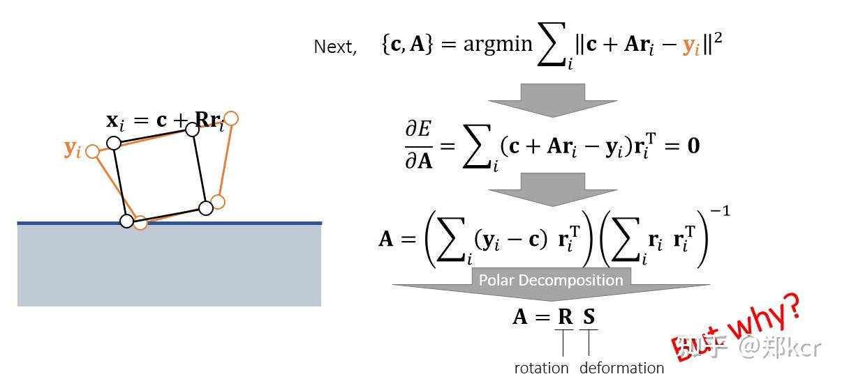 GAMES103 作业1 - 知乎