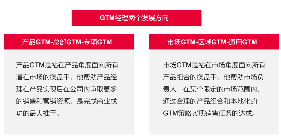 一篇文章读懂GTM和IPMS - 知乎