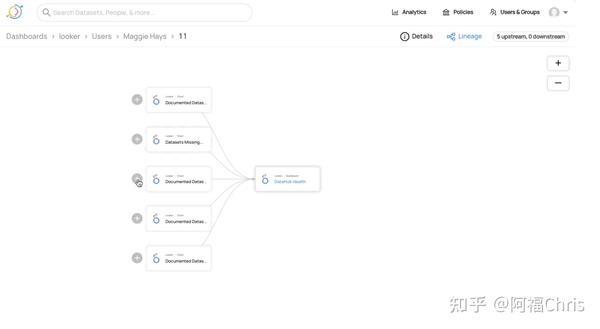 DataHub - 为现代数据技术栈而生的元数据管理平台 - 知乎