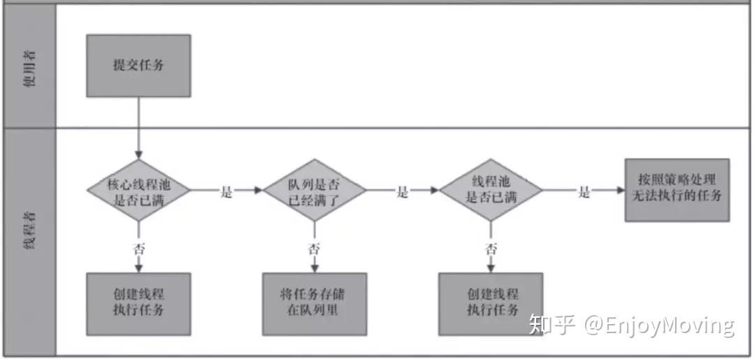 转载(p91936747) 知乎