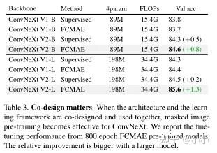 CNN（十二）ConvNeXtv2 - 知乎