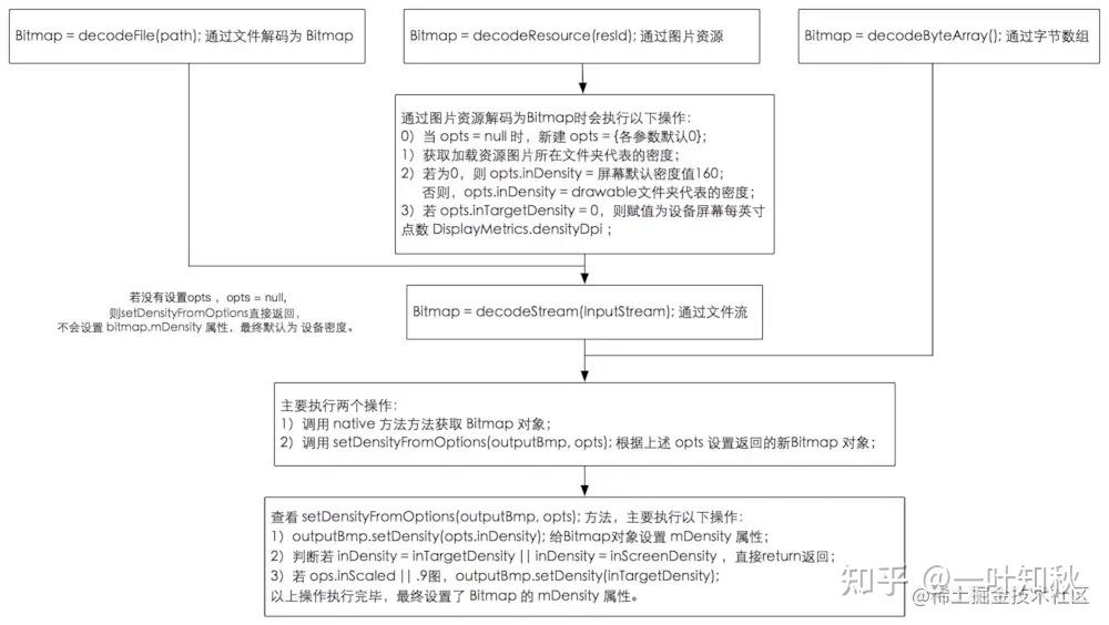 Android学习指南 — Android基础知识汇总 - 知乎