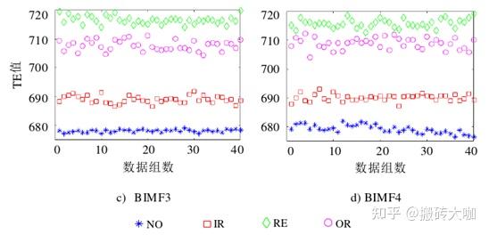 基于IVBGS和Tsallis熵的故障诊断方法研究 - 知乎