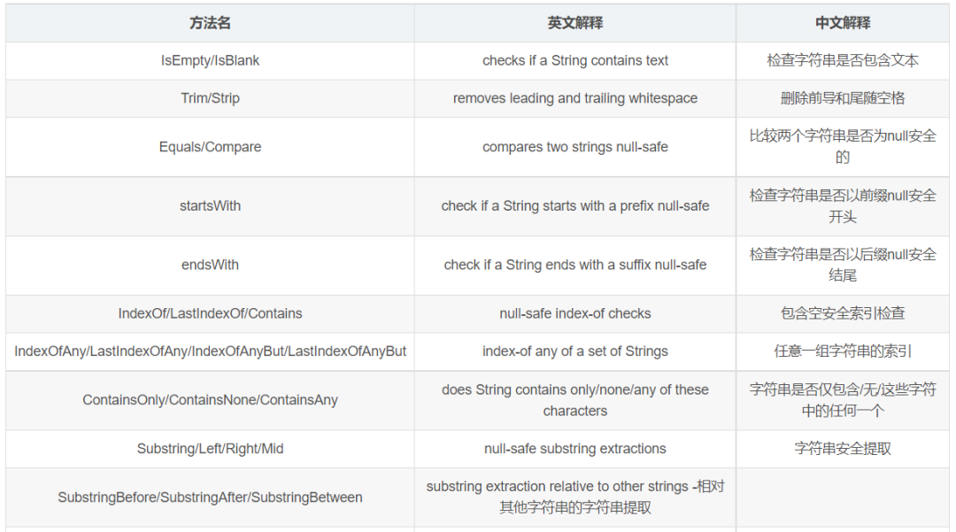 Isempty 和 Isblank 的用法区别，居然这么多人答不上来 知乎