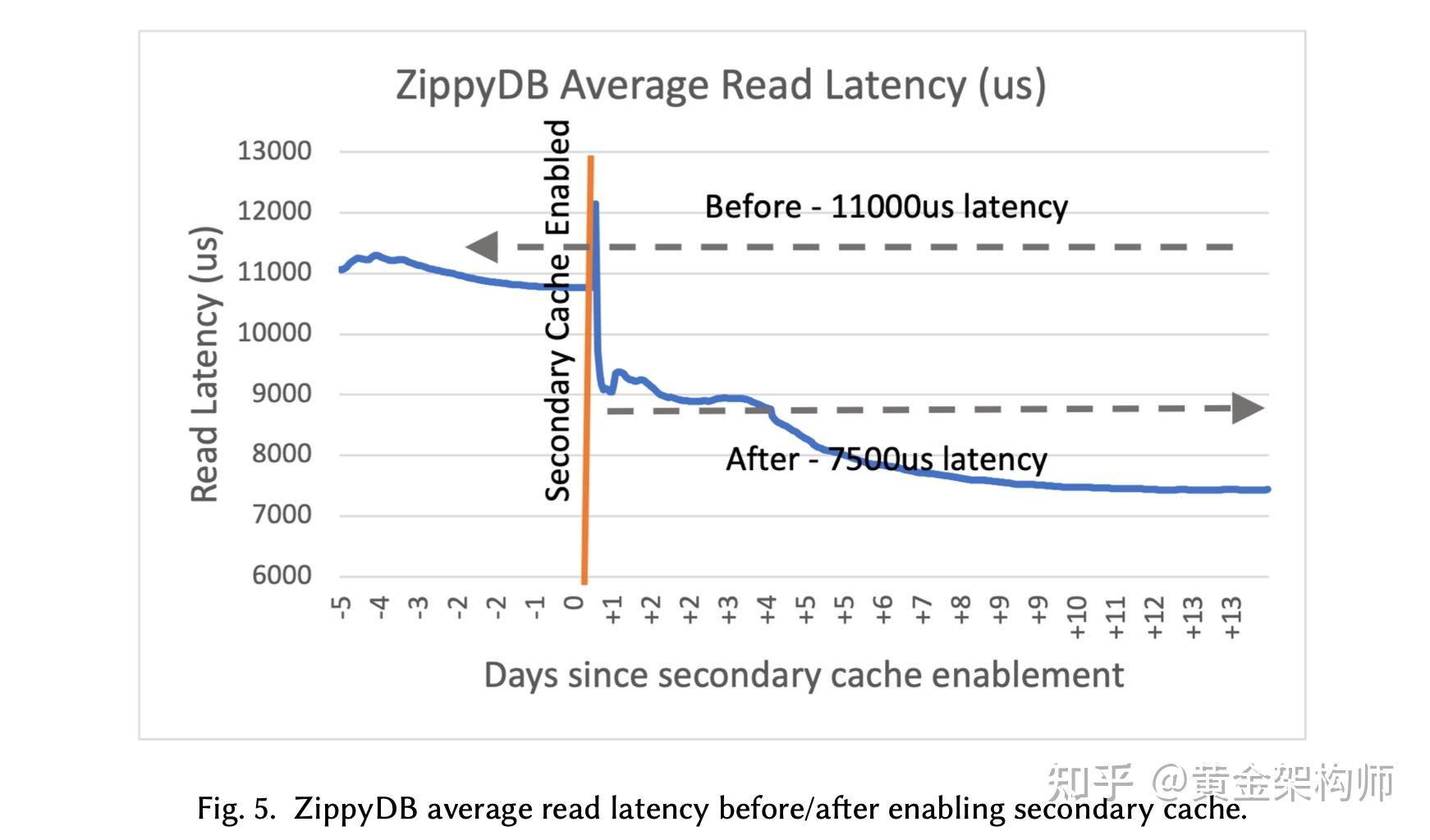 从 SIGMOD 23 看 RocksDB 的存算分离实践 - 知乎