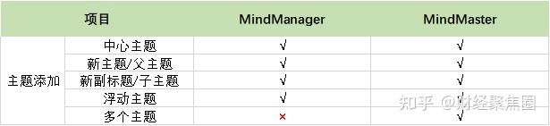 思维导图软件深度测评：MindManager VS MindMaster - 知乎