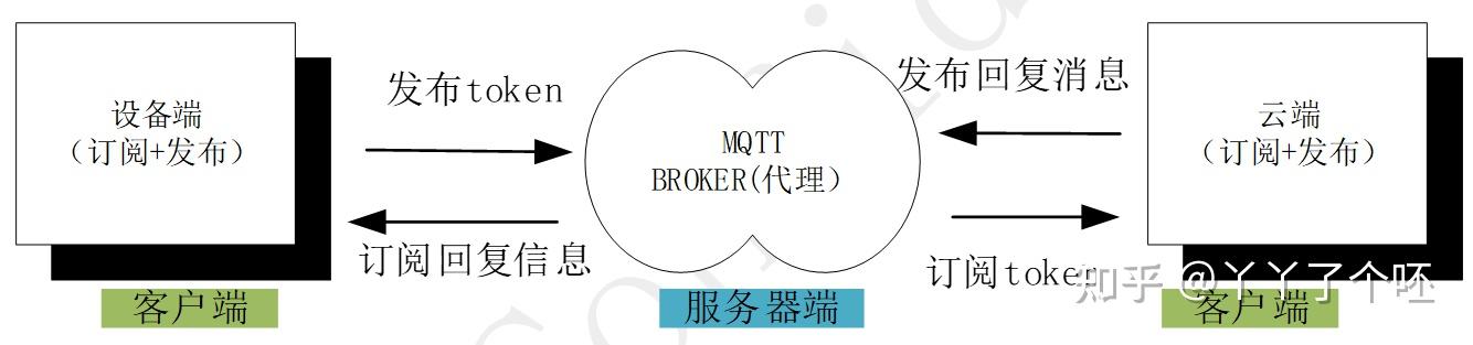 mqtt通讯协议介绍 - 知乎