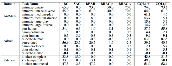 离线强化学习(Offline RL)系列3: (算法篇) CQL 算法详解与实现 - 知乎