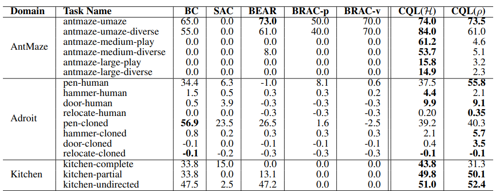 离线强化学习(Offline RL)系列3: (算法篇) CQL 算法详解与实现 - 知乎