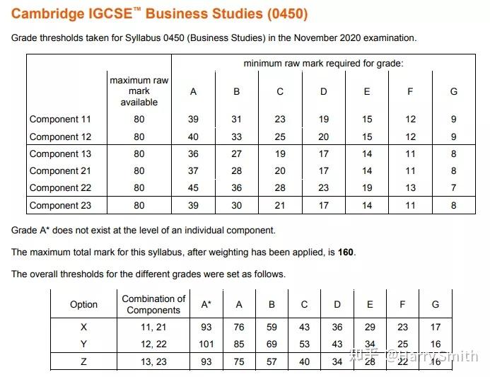 CIE考试局11月IGCSE各科分数线出了！多少分才能拿A*？ - 知乎