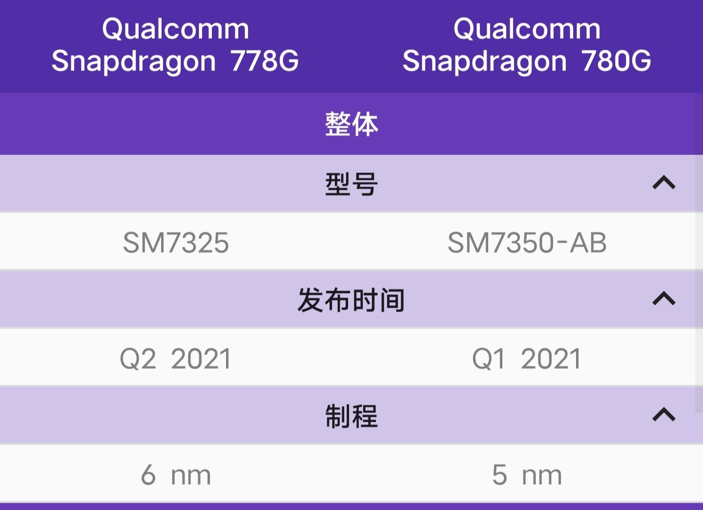 台积电的骁龙8gen1，是骁龙8gen1吗？