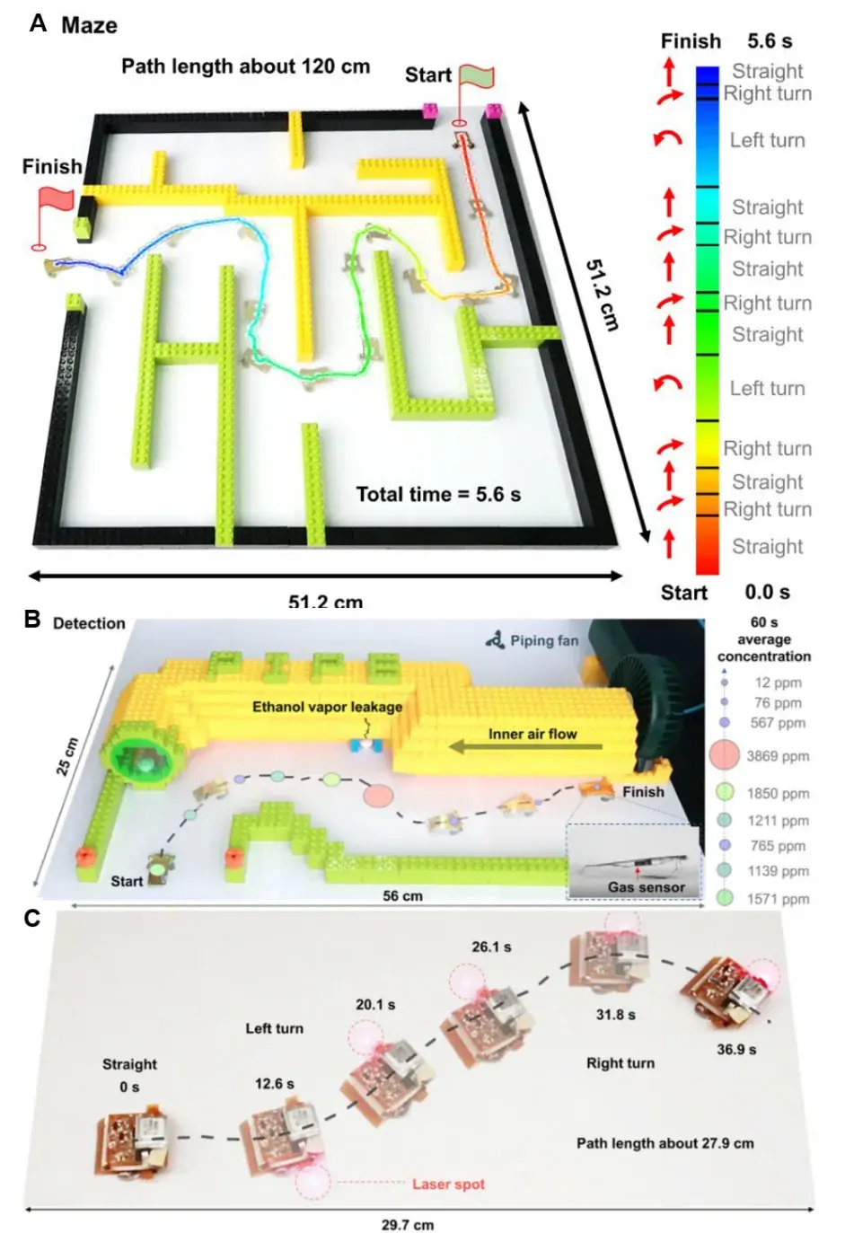 堪比蟑螂！清华《Science》子刊：实现高机动性的灵活柔性机器人 - 知乎