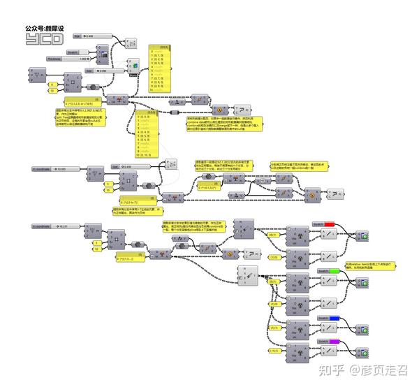 grasshopper_数据结构与算法_split tree - 知乎