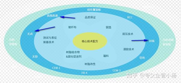 基板（CCL）到底有哪些产品特性 - 知乎