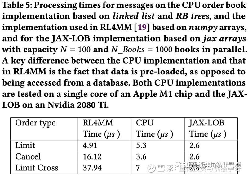 JAX-LOB：使用GPU加速限价订单簿仿真 - 知乎