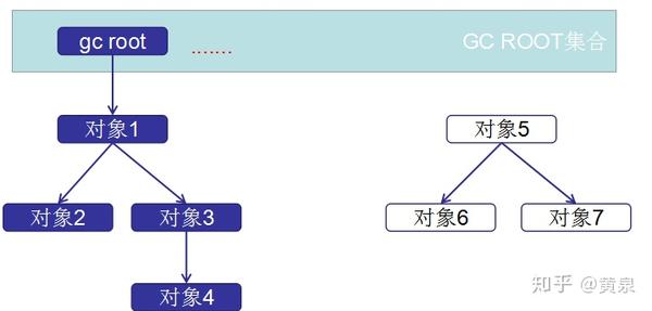 一文让你理解什么是shallow heap及retained heap - 知乎
