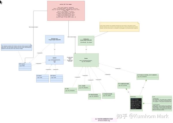 ELF 格式简述 - eBPF 基础知识 - 知乎