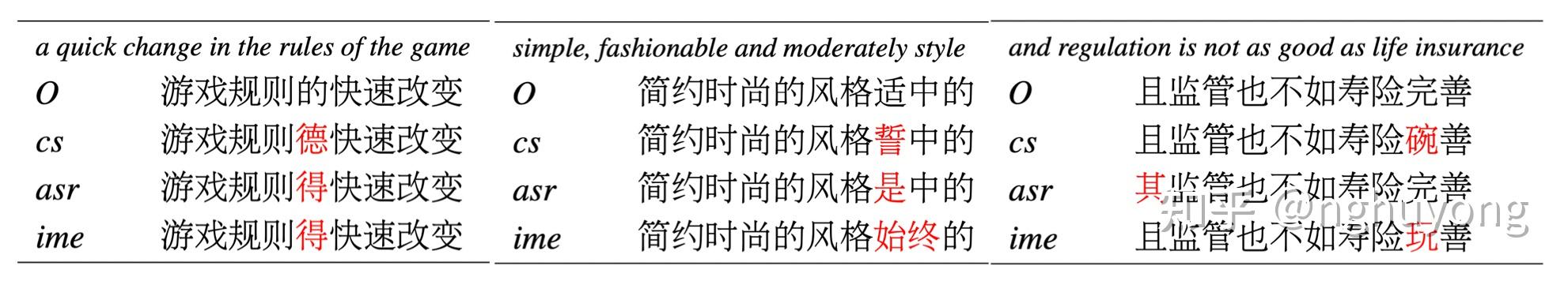 CSCD-IME: 新一代中文拼写纠错benchmark！ - 知乎