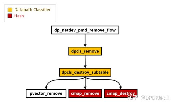 OVS-DPDK Datapath Classifier - 知乎