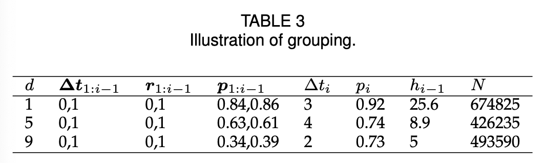 IEEE TKDE 2023 | 墨墨背单词：通过捕捉记忆动态，优化间隔重复调度 - 知乎
