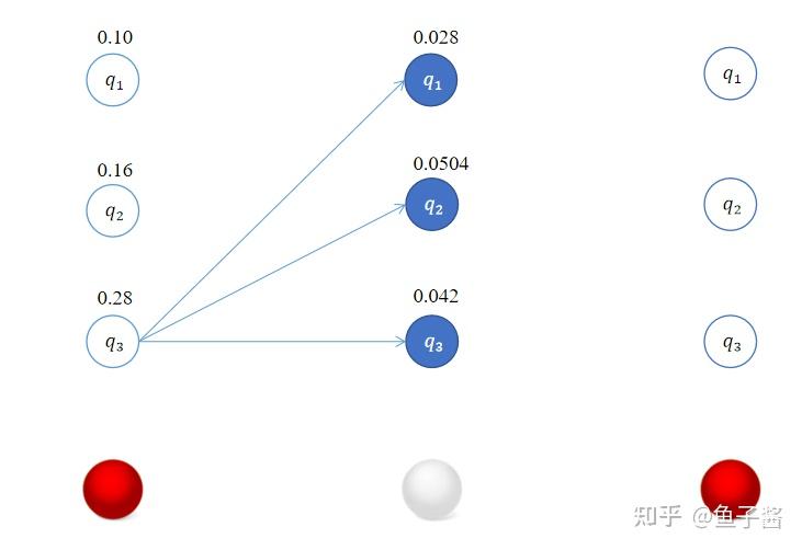 NLP实战：基于HMM实现中文分词【含完整代码】 - 知乎