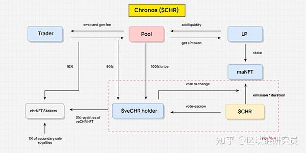 DeFi 经济模型全解：从 Value Flow 看四种激励模式 - 知乎