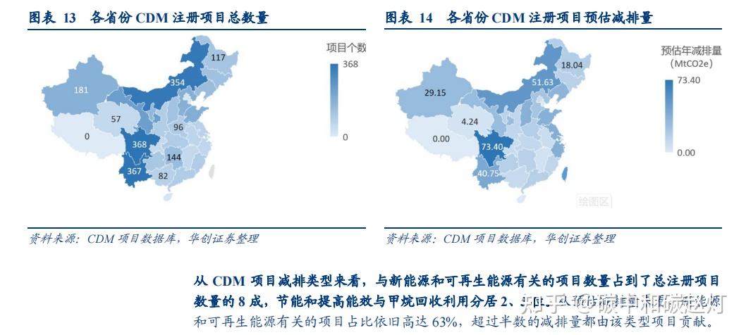 碳中和CCER碳汇开发 - 知乎