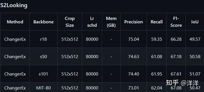 基于深度学习高分遥感影像变化监测综述 - 知乎