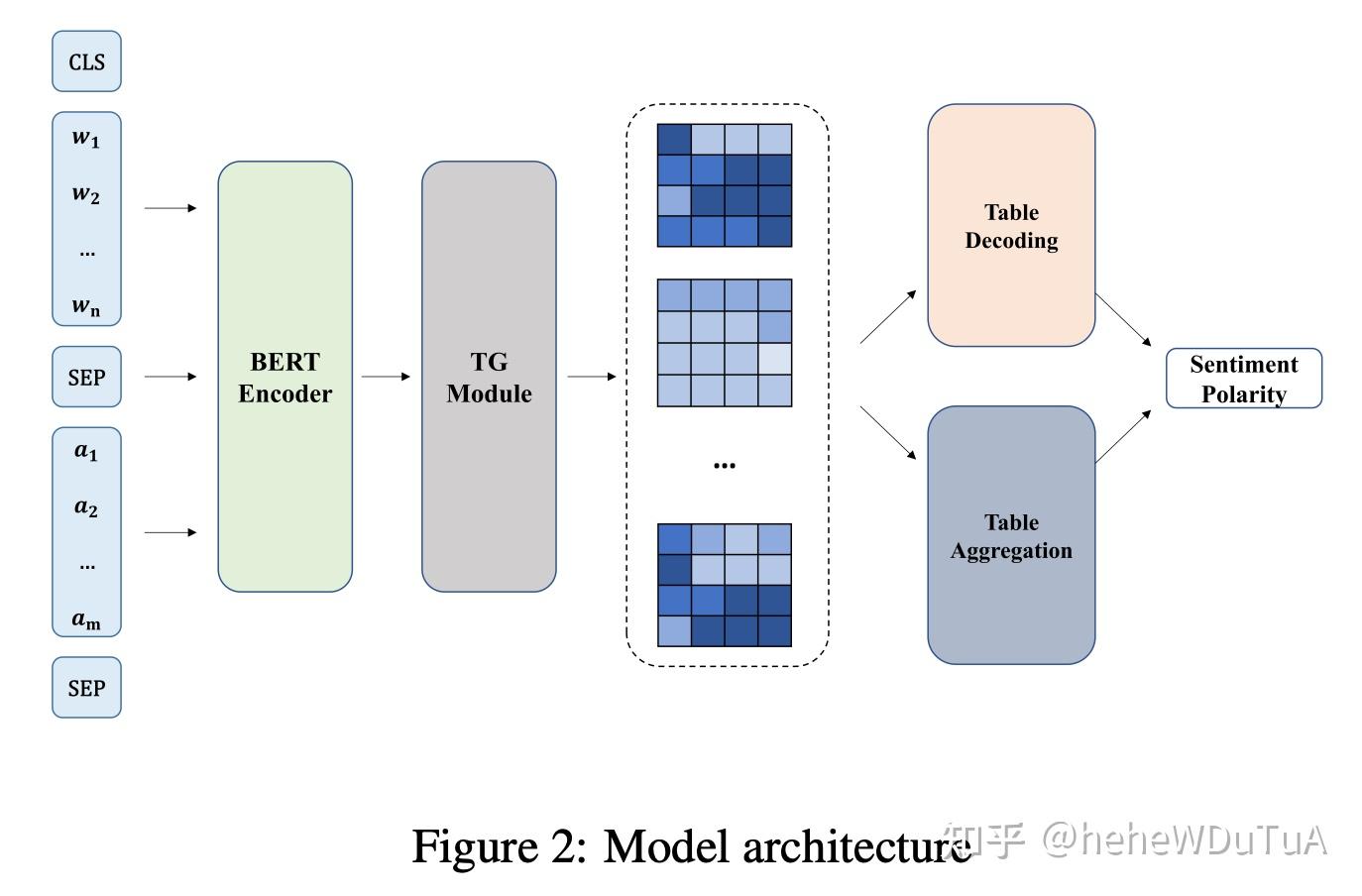ACL23主会-sentiment analysis整理 - 知乎
