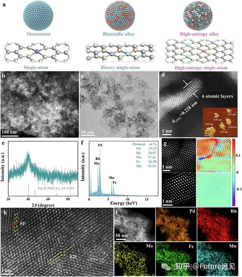南洋理工/浙江海洋大学Nature子刊丨Operando解析亚纳米高熵金属烯制氢机理 - 知乎