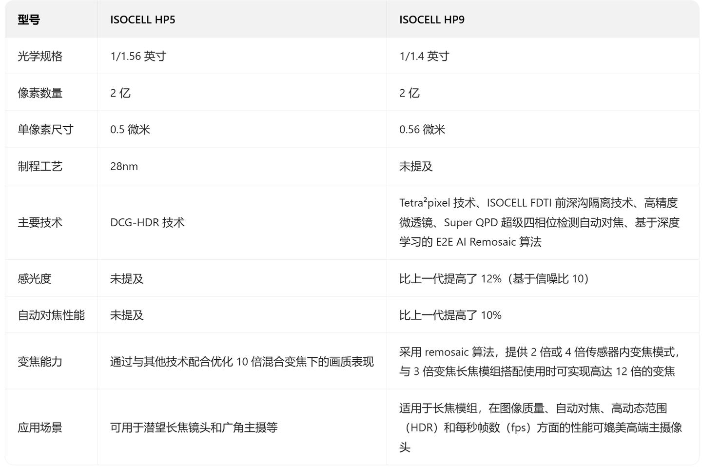 手机影像大战升级！OPPO的“真2亿”像素到底“真”在哪里？ - 知乎