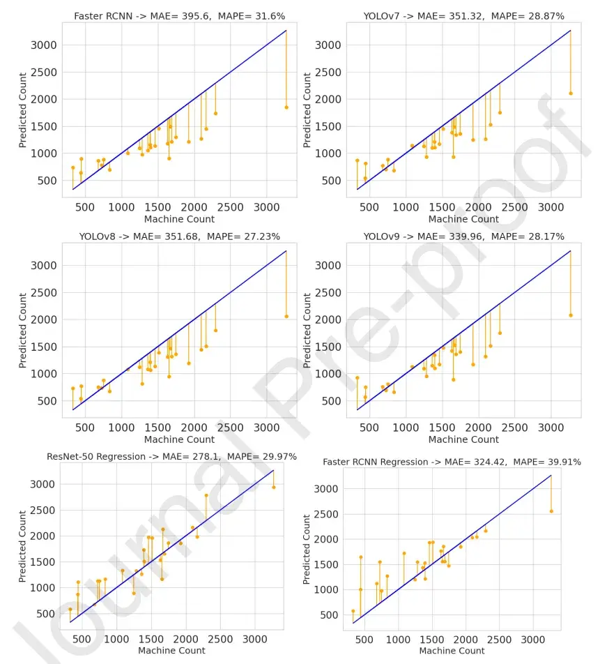 Sorghum-Grain-Count：一个大型图像数据集和高粱粒数估算基准 - 知乎