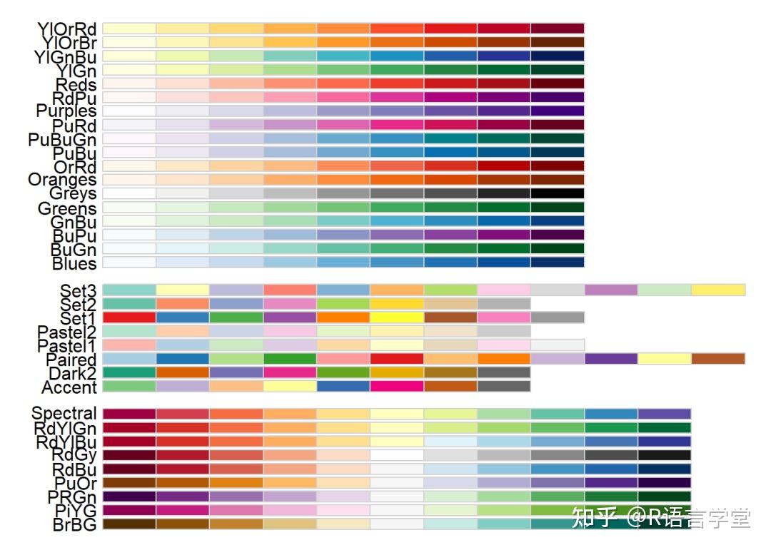 RColorBrewer | R语言中的配色方法汇总（Ⅰ） - 知乎