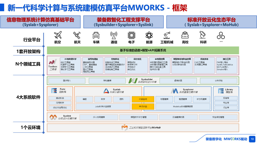 MoHub 社区超全资料汇总！MWORKS学习、开发必备资料一站式获取 - 知乎