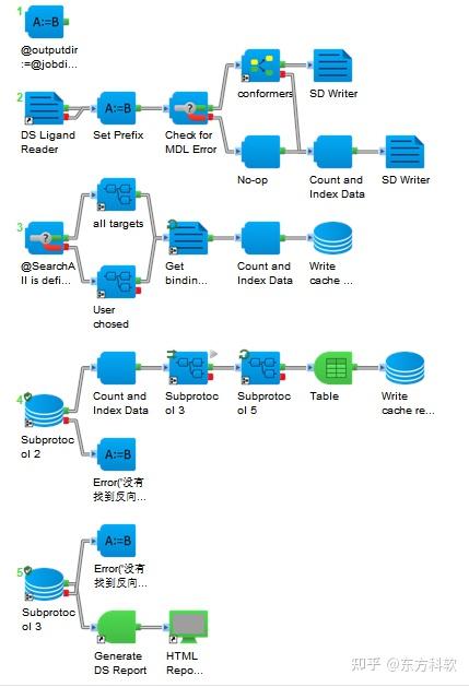 Discovery Studio官方教程（Help-Tutorials）如何使用Discovery Studio进行反向找靶 - 知乎