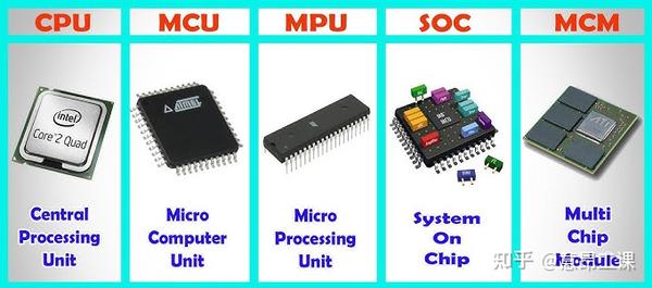 嵌入式系统中CPU、MPU、MCU、SOC、SOPC、MCM都是什么？ - 知乎