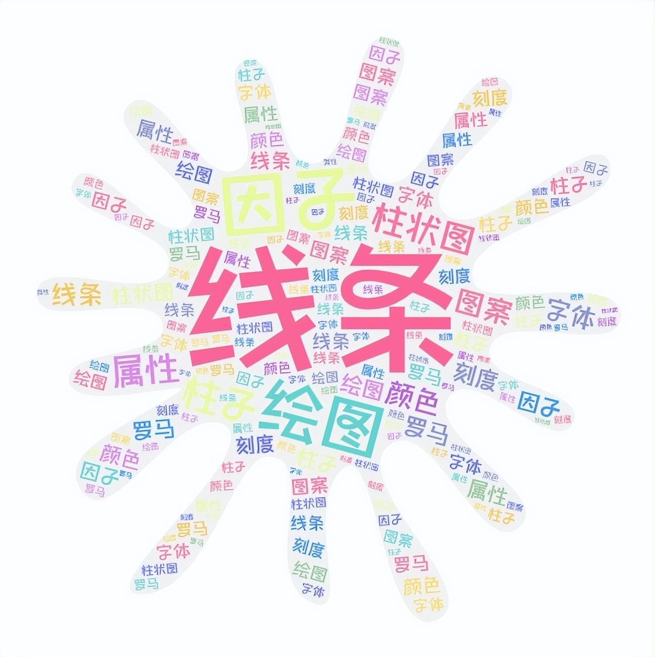 周一分享（二十八）：Origin画图4——多因子柱状图 - 知乎