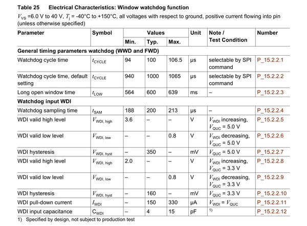 英飞凌TLF35584电源管理芯片中文手册解读【万字长文】 - 知乎