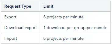 【TiDB】五种Gitlab之间的数据迁移方法 - 知乎