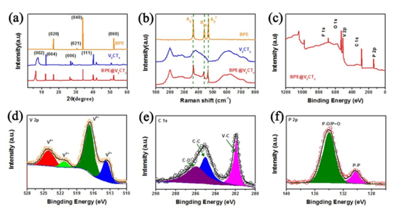 JMCA：V基MXene@黑磷（BP）用于钾电 - 知乎
