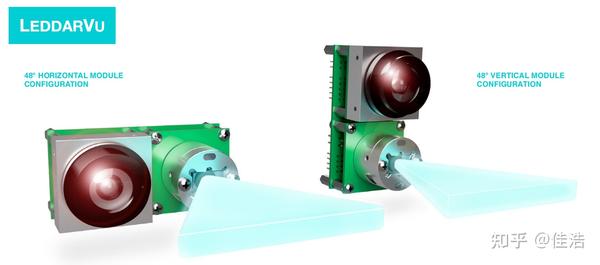 LeddarTech LeddarVu8型激光雷达调试记录 - 知乎