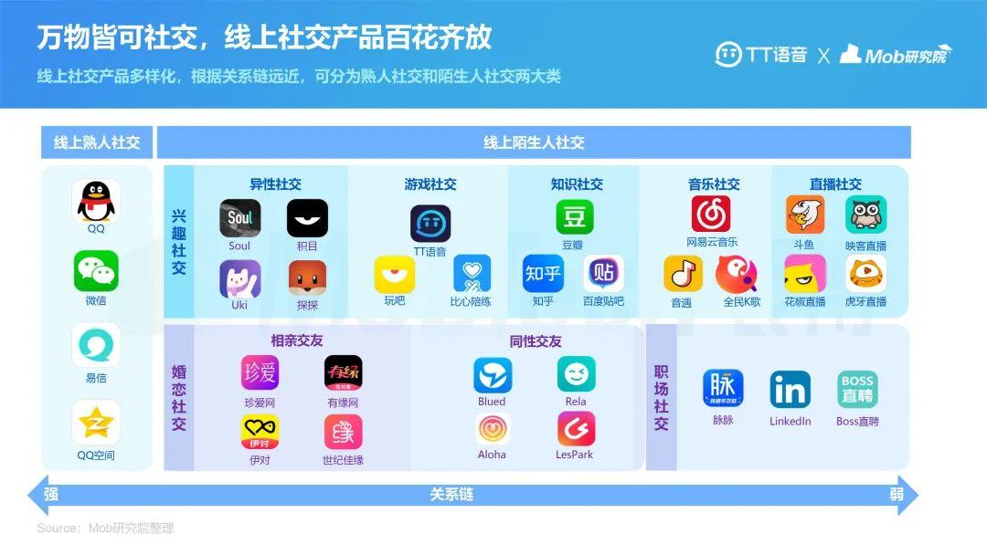 MobTech袤博科技×TT语音 | 2021年网生代线上社交行为洞察报告 - 知乎